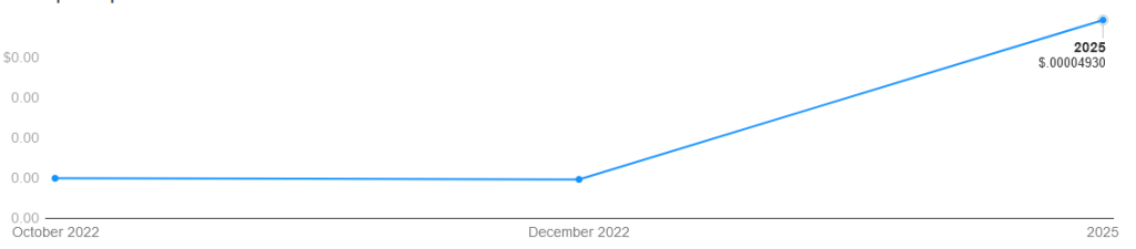 Panel of Experts Predict Up To 1,000% Shiba Inu (SHIB) Price Surge. Here's the Timeline - Times ...