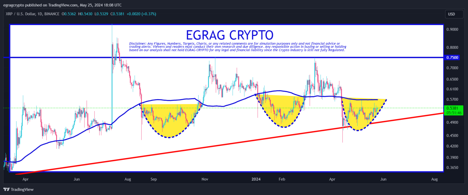 Analyst to XRP Army: The Next Couple of Months Will Be Epic. Here's why ...