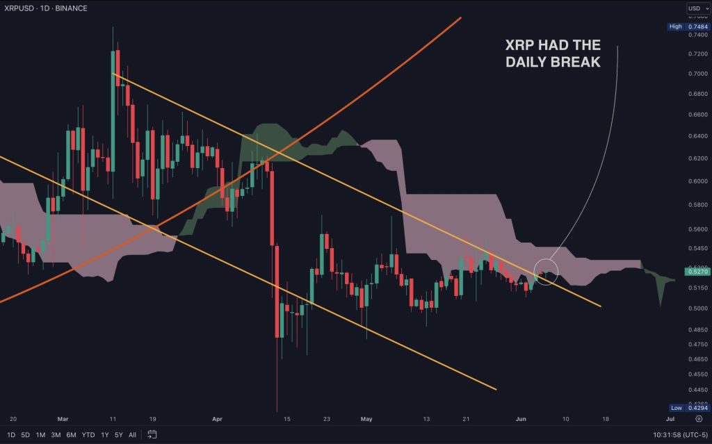Analyst Says XRP Is Inevitable, Confirms Cup and Handle Breakout With Target - Times Tabloid