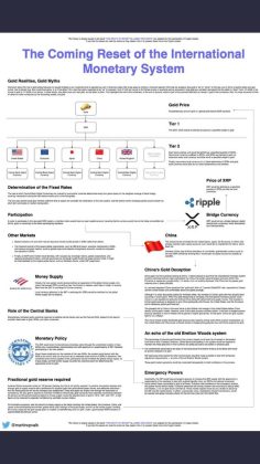 New Map Details How XRP Could Act As World Reserve and Bridge Currency ...