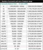 Updated XRP Rich List. Here's Average Amount Held by XRP Holders ...