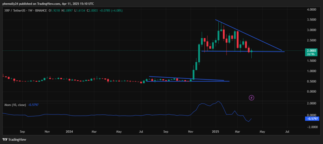 XRP Bullish Breakout Pattern Signals $16 Rally - Times Tabloid