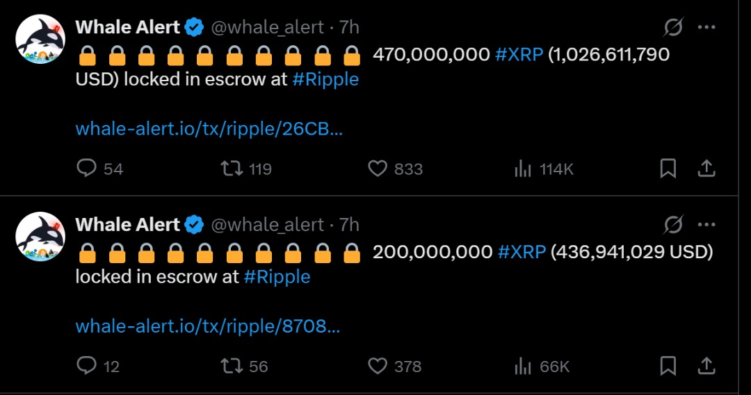 Ripple's Unusual 670 Million XRP Escrow Action Stuns the XRP Army - Times Tabloid
